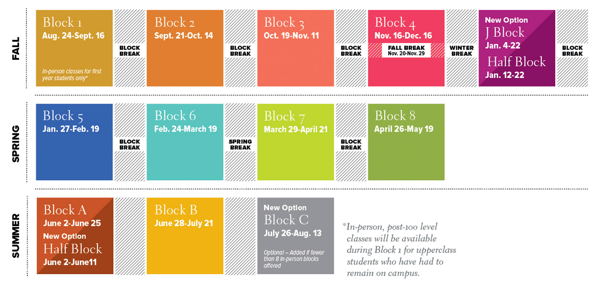 Block Plan’s Flexibility Proves to Be an Asset | Bulletin