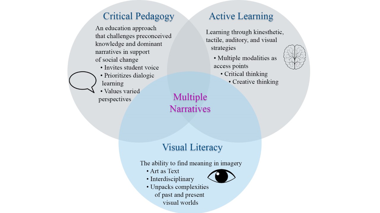 Multiple Narratives – Valuing Lived Experiences and Cultural Identities ...
