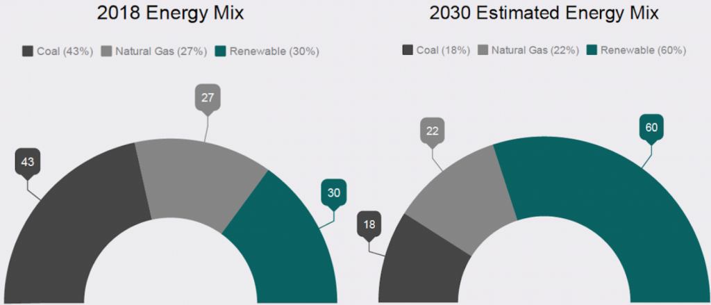 More Colorado co-ops announce clean energy goals – State of the Rockies